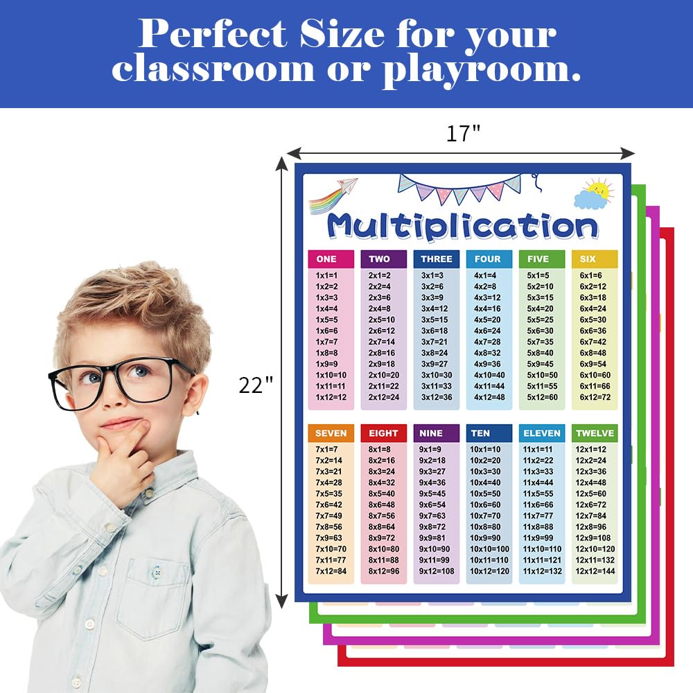 Snapklik.com : Elementary Classroom Must Haves Multiplication Division ...