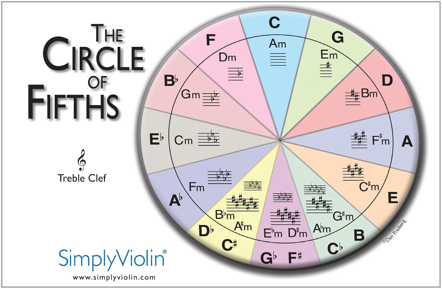 Amazon.com: Circle of Fifths Treble Clef (Note Card Size ...