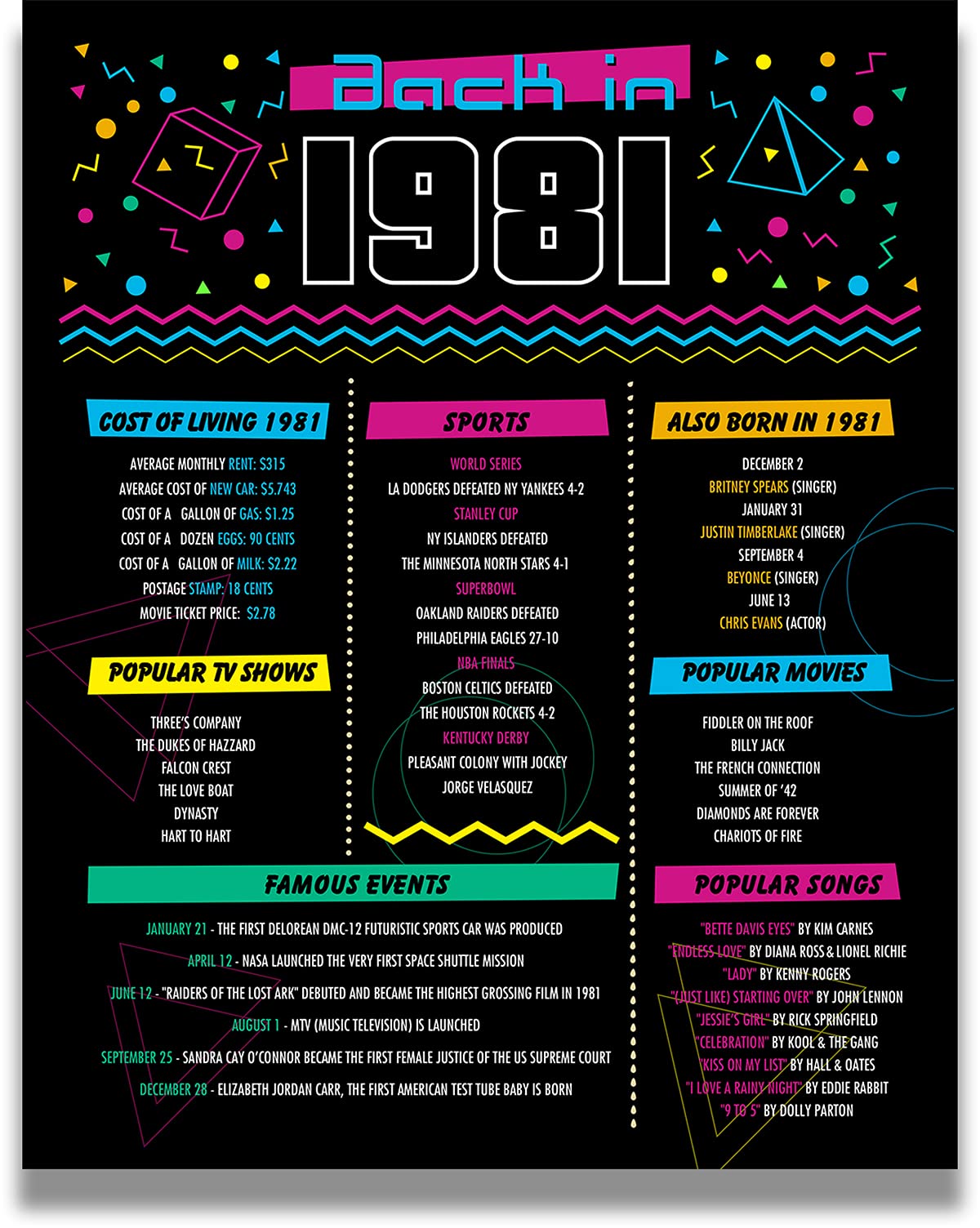 Back In 1981 Wall Art 40th Birthday Decorations For Women | Desertcart ...