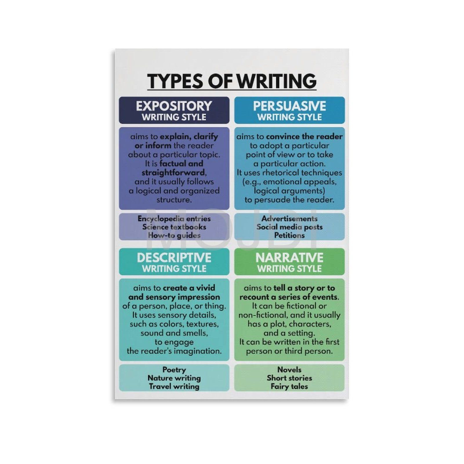 Types Of Writing Poster Printable