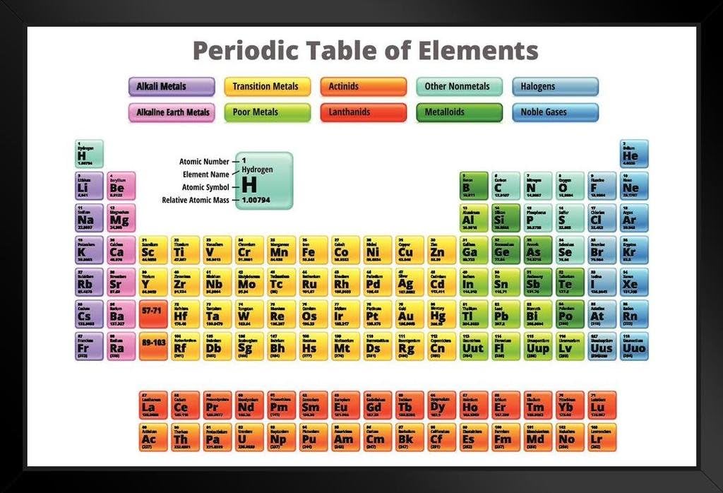 Educational Periodic Table Poster with Wood Frame - Bahrain | Ubuy