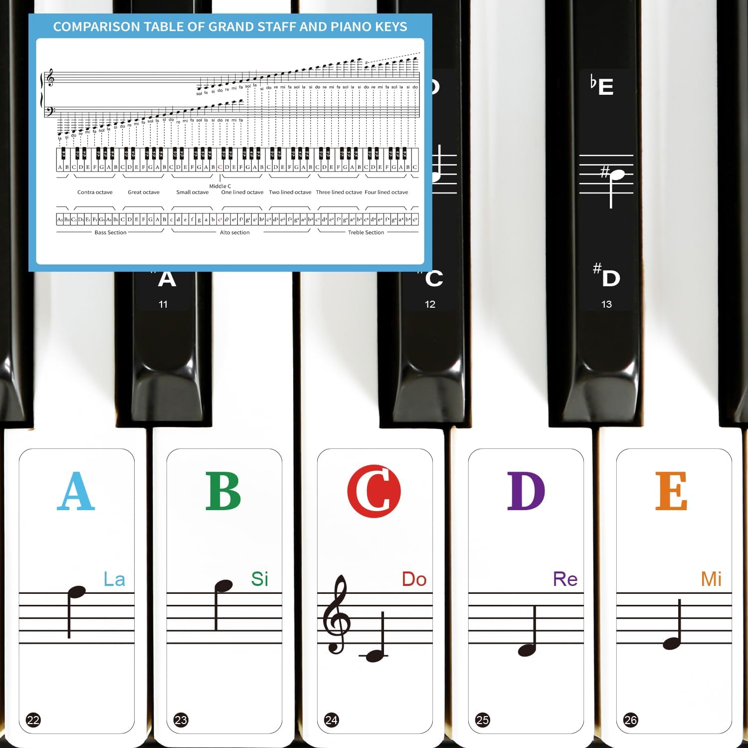 Amazon.com: Basic Music Theory Posters Set, Piano Keyboard & Staff ...