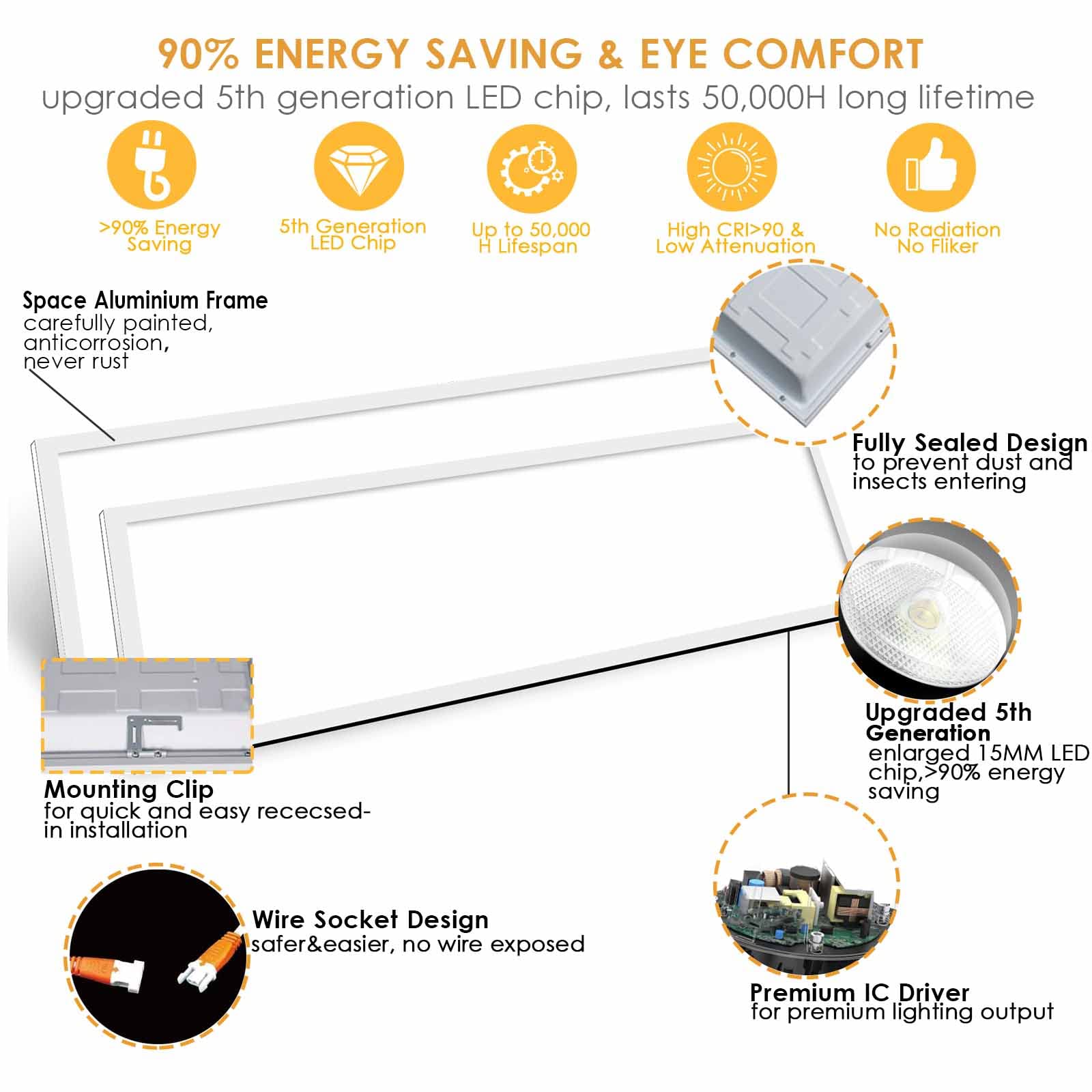 Snapklik.com : 2 Pack LED Flat Panel Light 1x4FT, 40W 4000LM Recessed ...