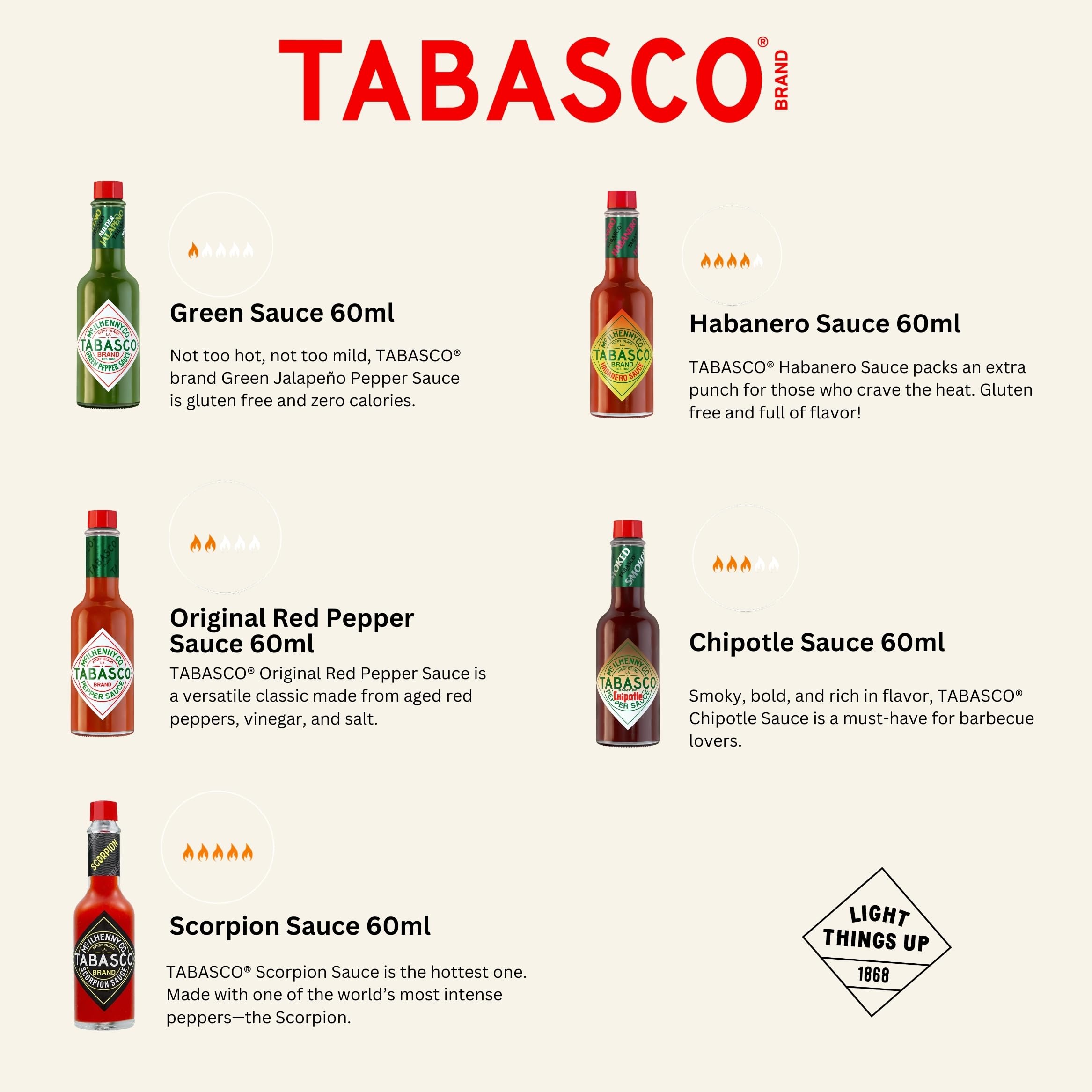 Etiqueta De Ingredientes De Tabasco Tabasco Labels Etsy España