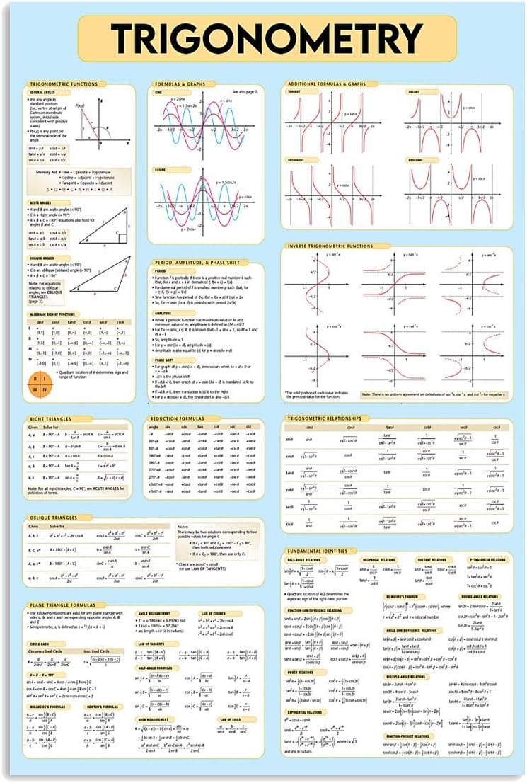 Amazon.com: JIUFOTK Trigonometry Infographics Metal Sign Home Decor ...