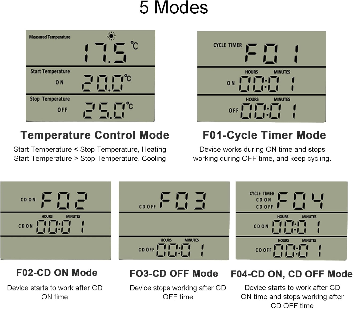 Thermo Cube Home Depot 1800W Digital Thermostat Controller Plug ...