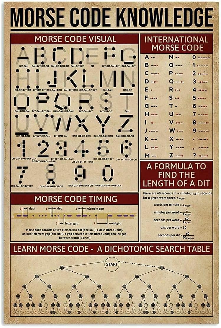 Amazon.com : Vintage Metal Sign Morse Code Knowledge Poster Tin Sign ...
