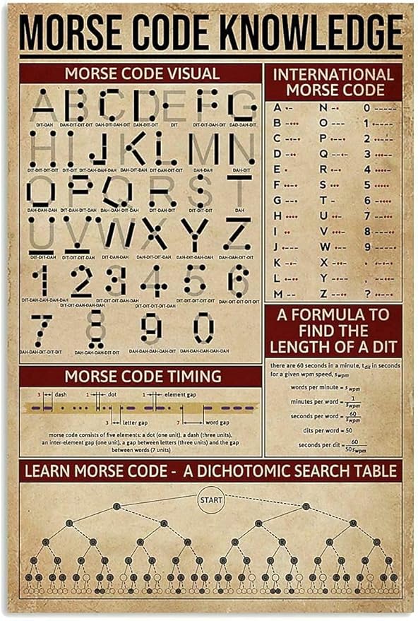 Amazon.com : Vintage Metal Sign Morse Code Knowledge Poster Tin Sign ...