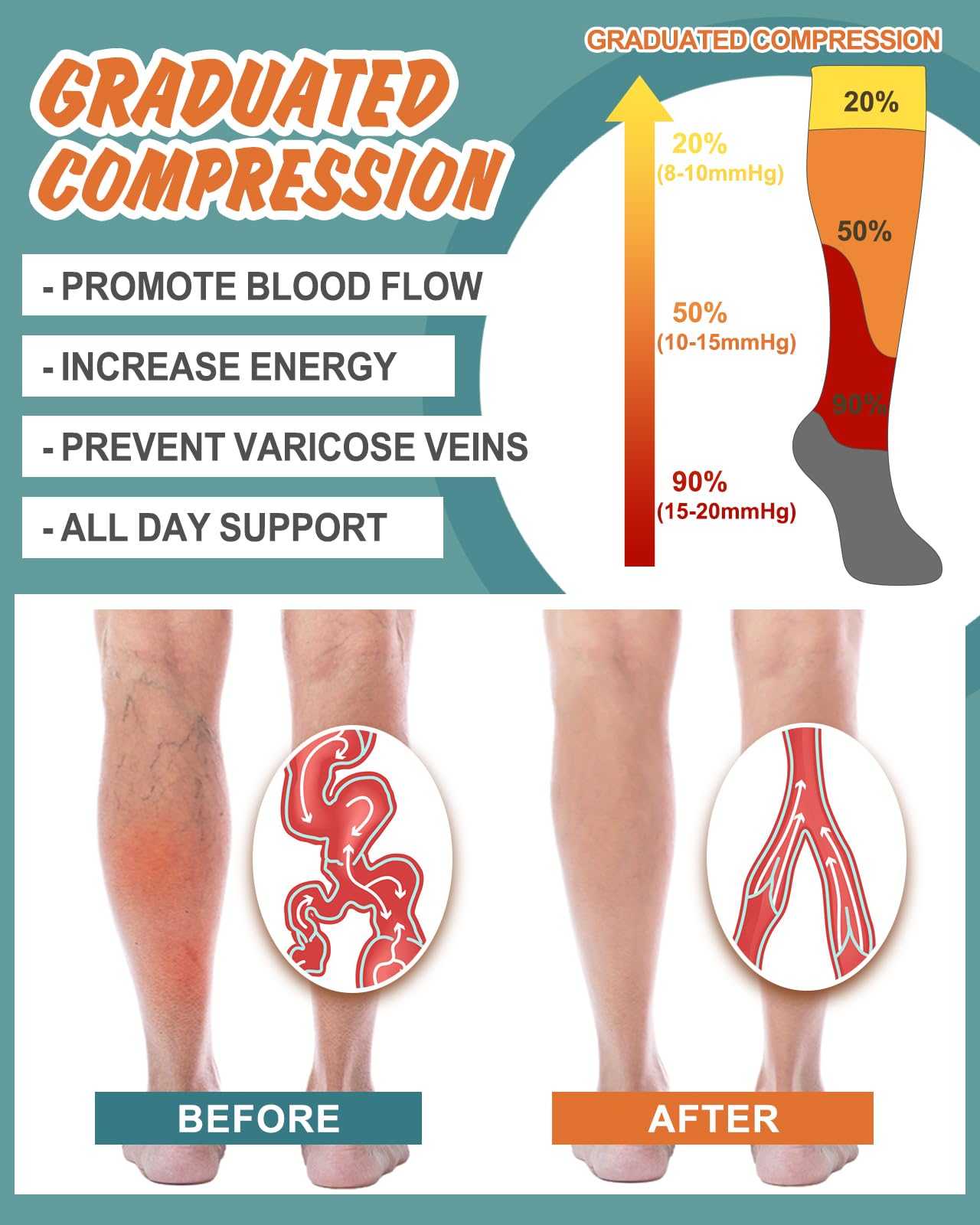 Snapklik.com : ACTINPUT Compression Socks For Women & Men Knee High 15 ...