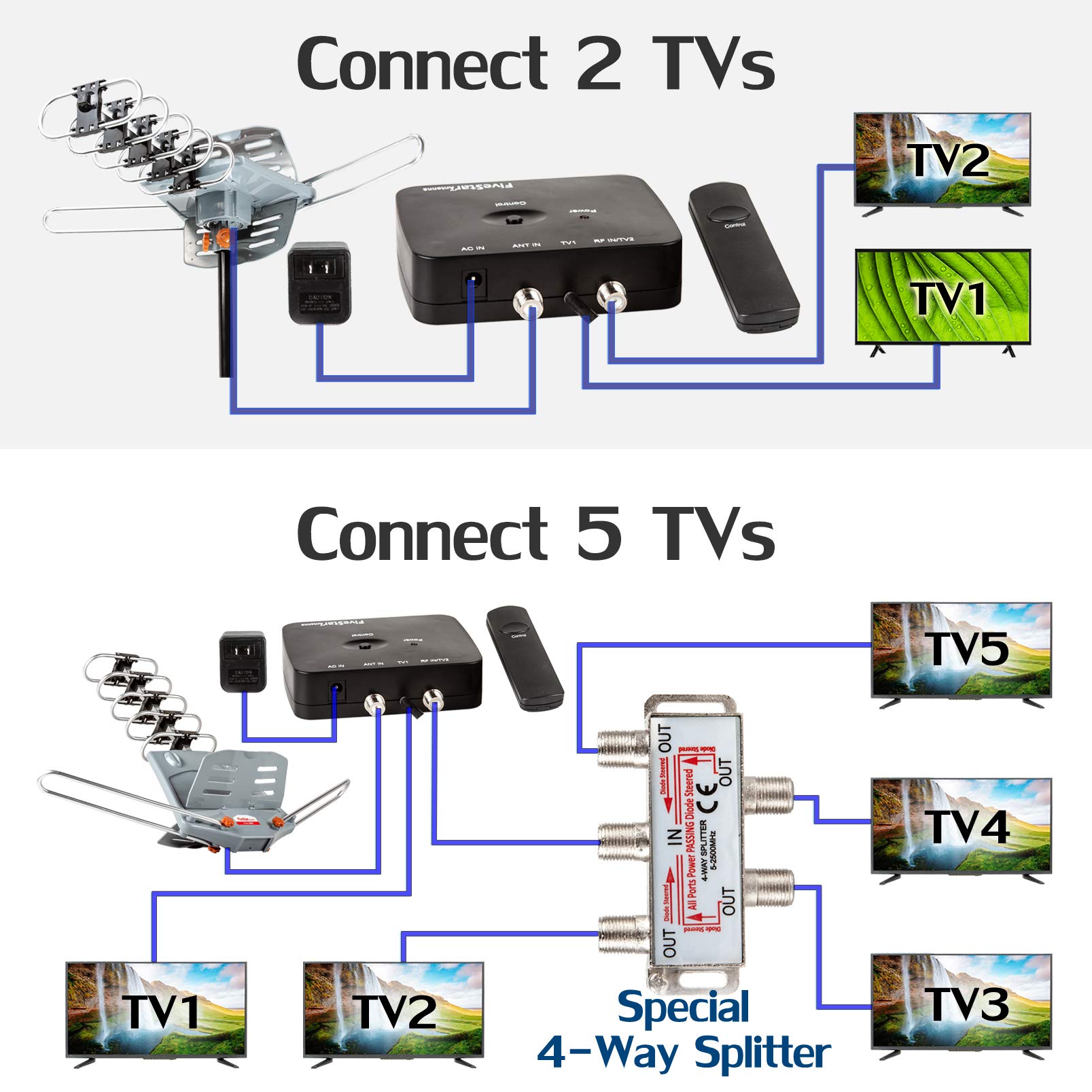 Snapklik.com : Five Star Outdoor HDTV Antenna 150 Mile Long Range 360 ...