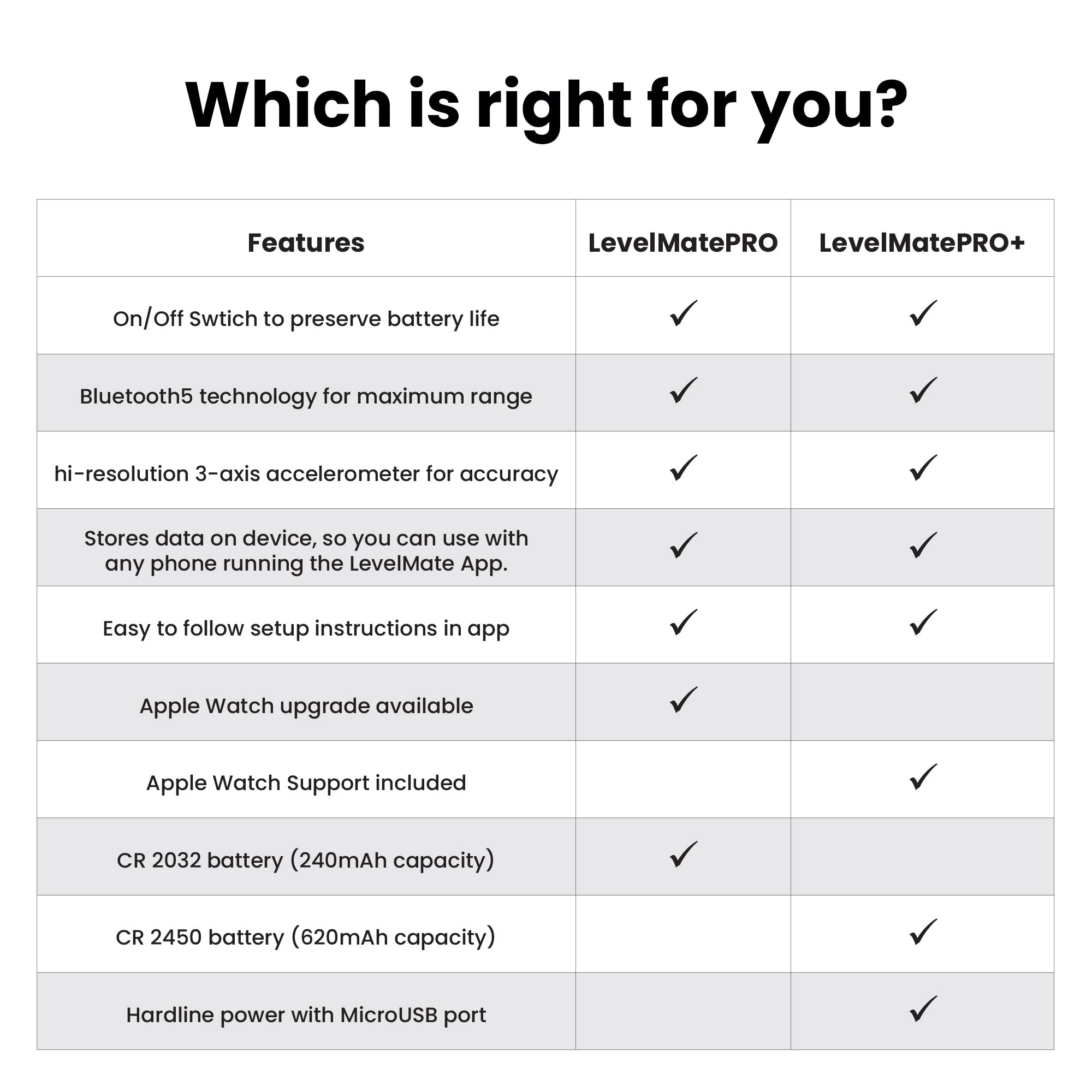 Buy LogicBlue Technology LevelMate Wireless Vehicle Leveling System ...
