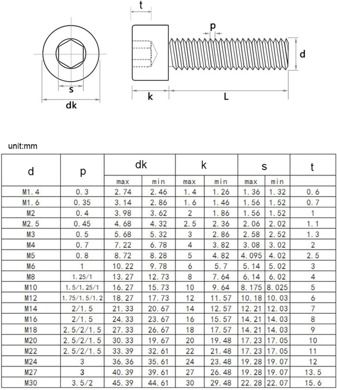 Amazon.co.jp: ハローボルト 六角形の六角形のソケットキャップヘッドスクリューM1.6 M2 M2.5 M3 M4 M5 M6 M8 M10ステンレス鋼アレンボルトDIN912六角 ...