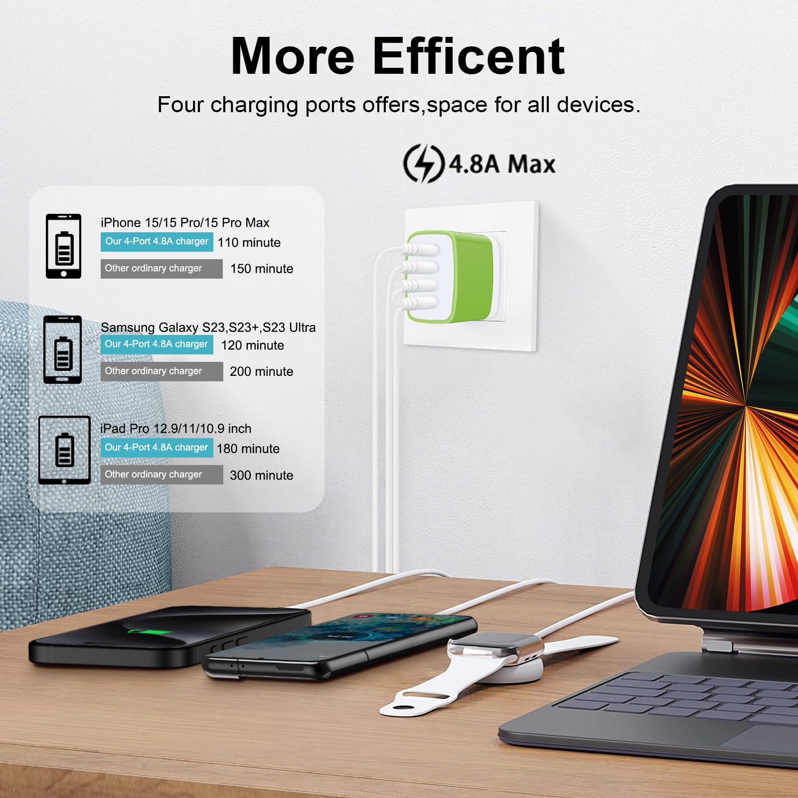 Snapklik.com : Fast Charger Box For iPhone 15 Pro Max 15 Plus 14 13 12 ...