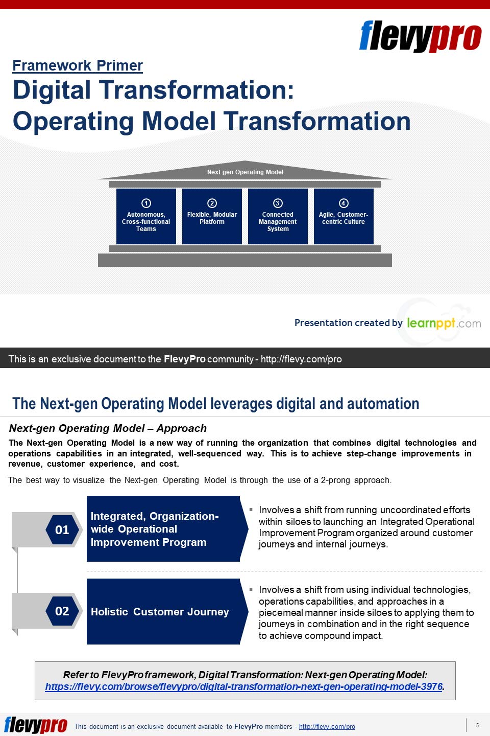 Amazon.com: Digital Transformation: Operating Model Transformation ...