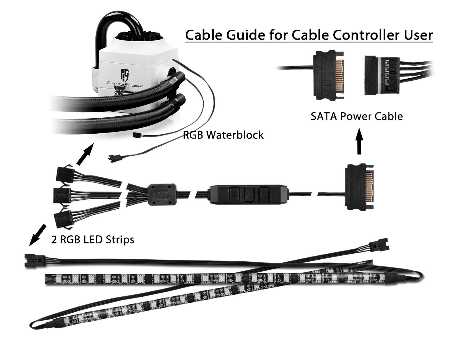 DEEPCOOL Captain 360EX RGB White, AIO Liquid CPU Cooler, Synchronous ...