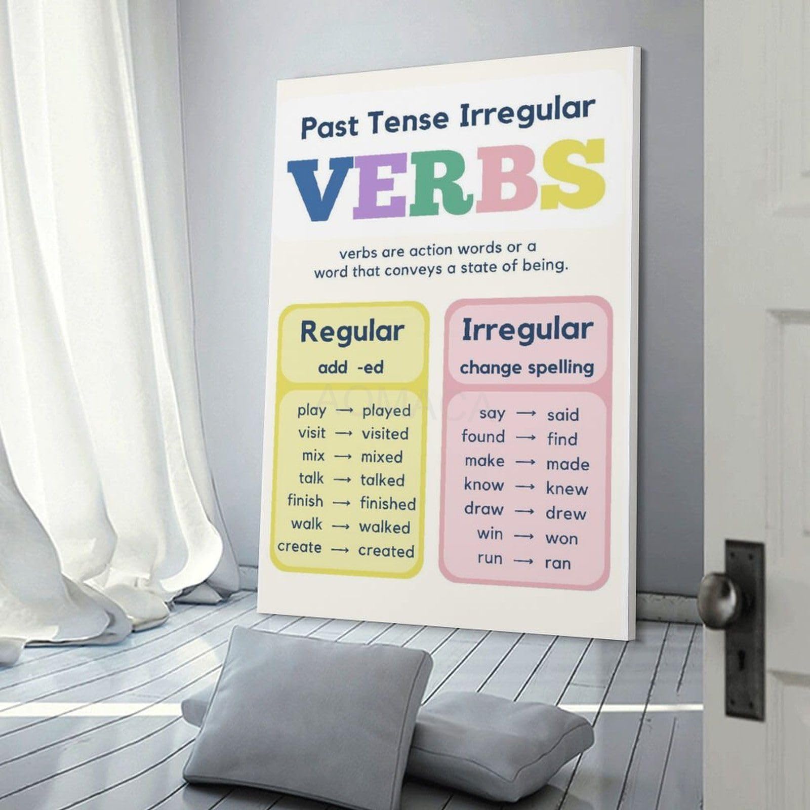 Past Tense Verbs Poster