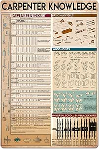Amazon.com: Carpenter Knowledge Metal Tin Signs Drill Press Speed Chart ...
