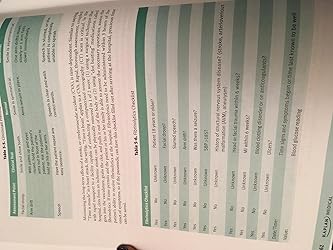 National Registry Paramedic Prep: Study Guide + Practice + Proven ...