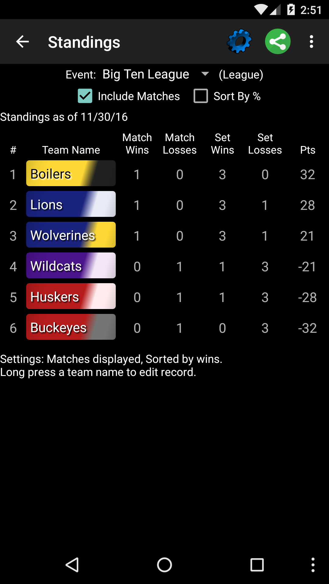 Match Point Scoreboard Pro for Volleyball and Table Tennis:Amazon.co.uk ...