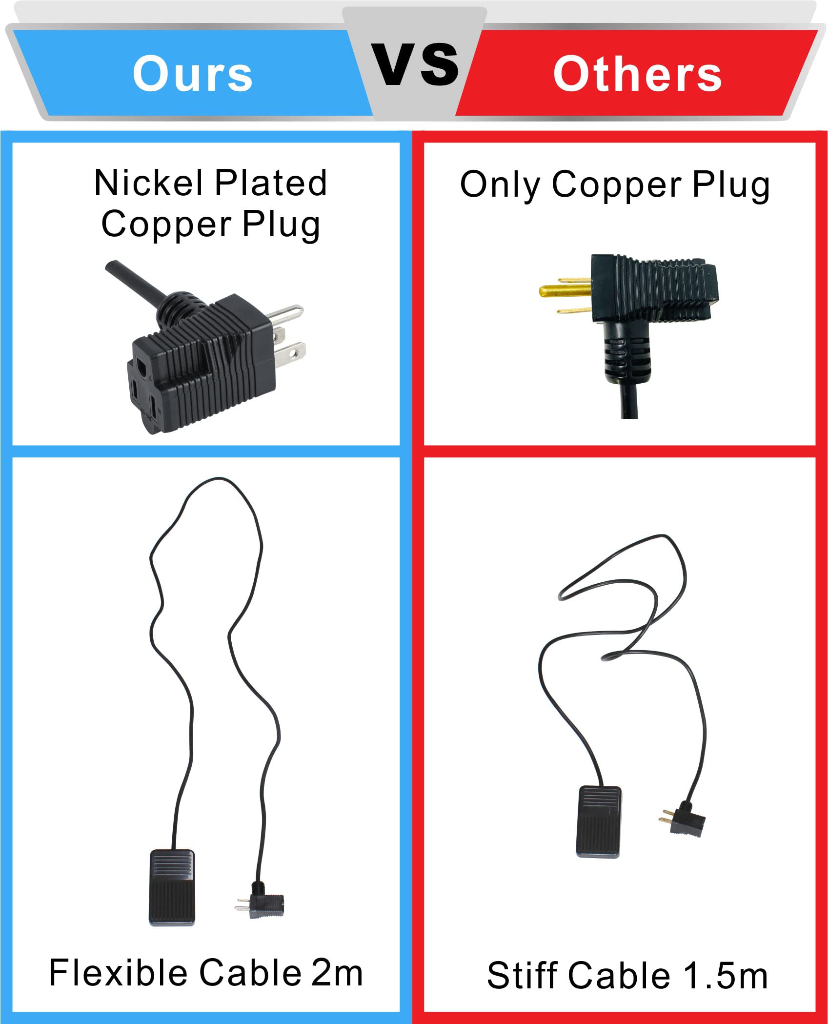 Snapklik.com : Coolneon Foot Switch Normally Off Press And Hold To ON ...