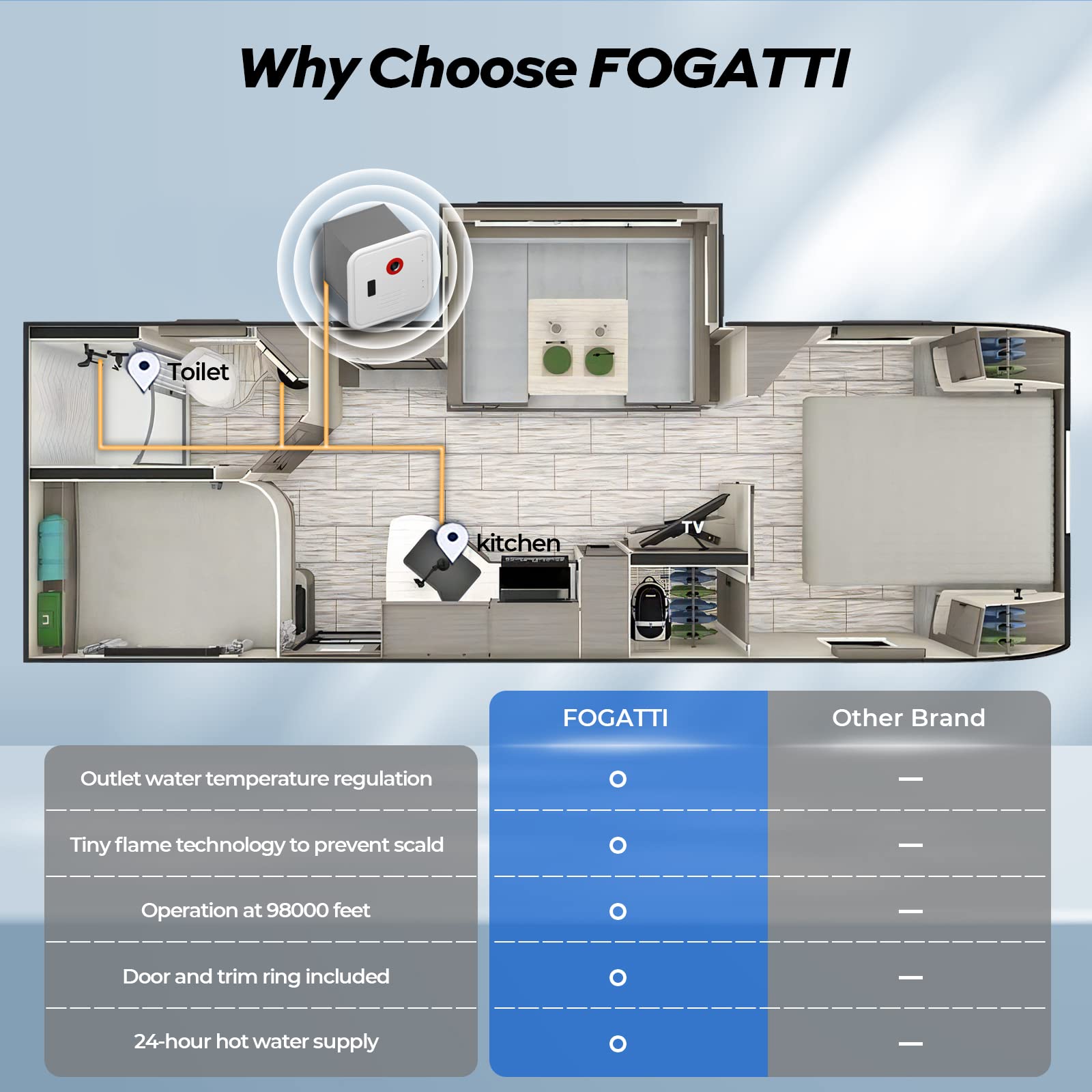 FOGATTI RV Tankless Water Heater, InstaShower 8 Pro, Gen 2, with Mixing ...