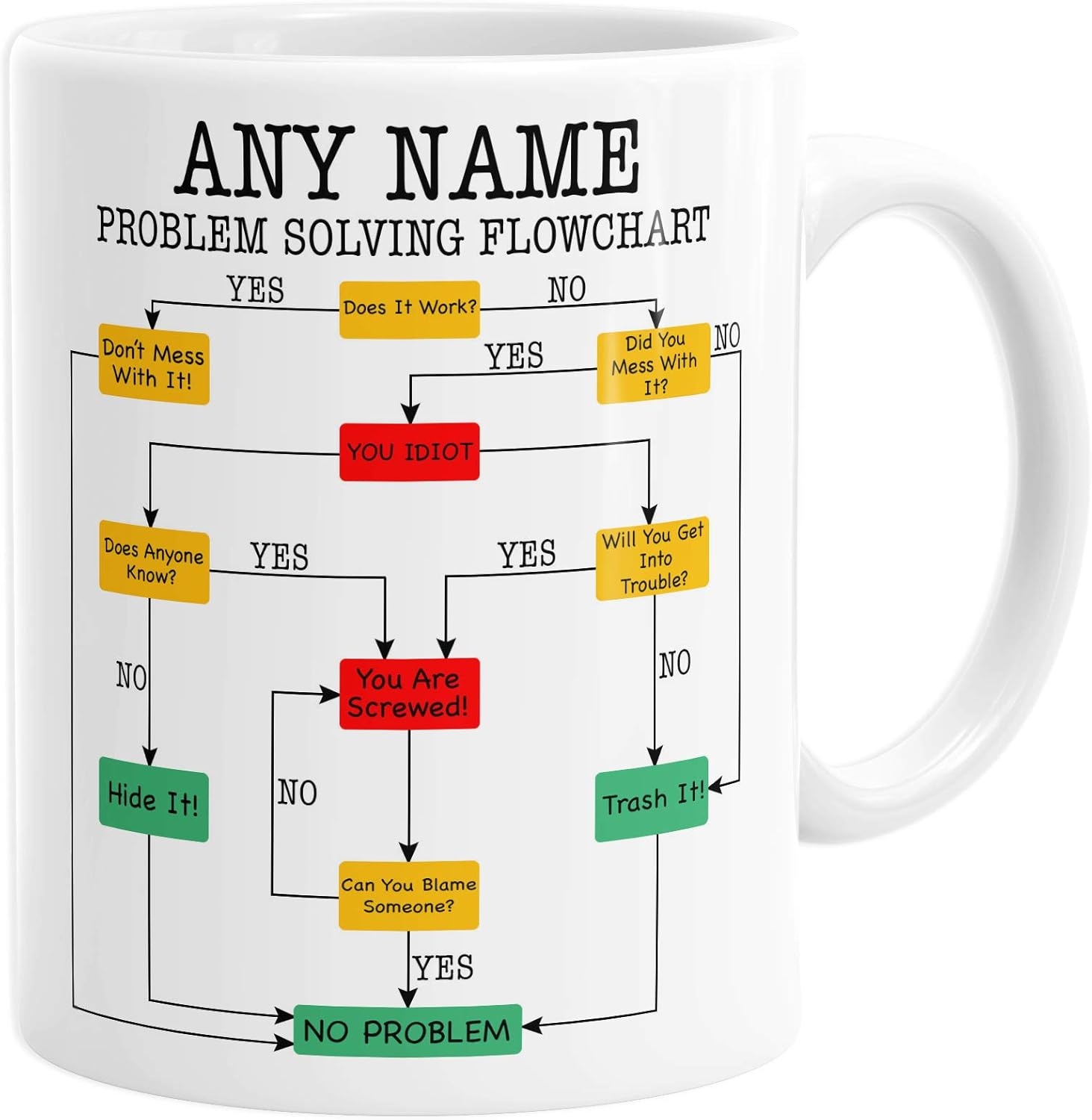 Daytripper Personalised Problem Solving Flowchart Mug, Funny Gift for ...