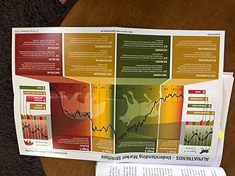 Amazon.com: Technical Analysis Using Multiple Timeframes: 9781598795806 ...