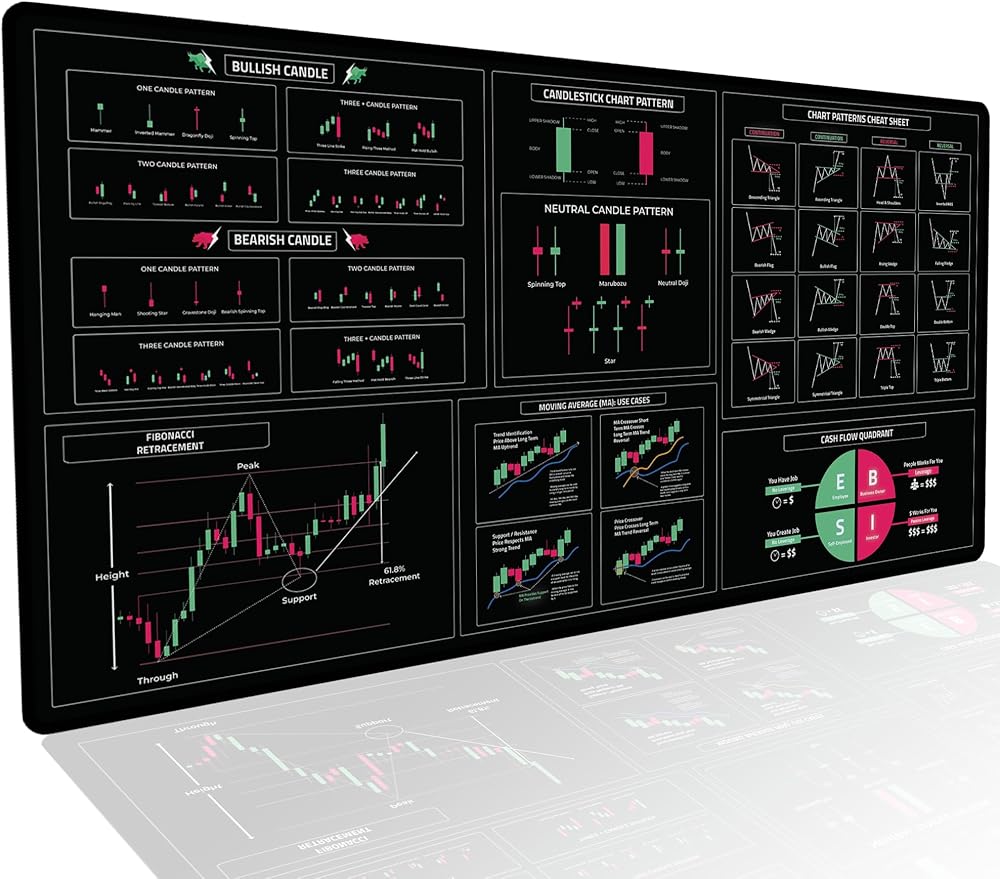 Stock Trader Desk Mat Extra Large Trading Deskpad Sri Lanka | Ubuy