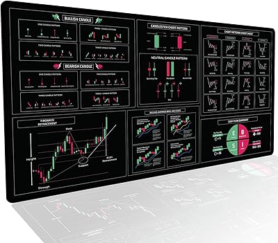 Stock Trader Desk Mat Extra Large Trading Deskpad Sri Lanka | Ubuy