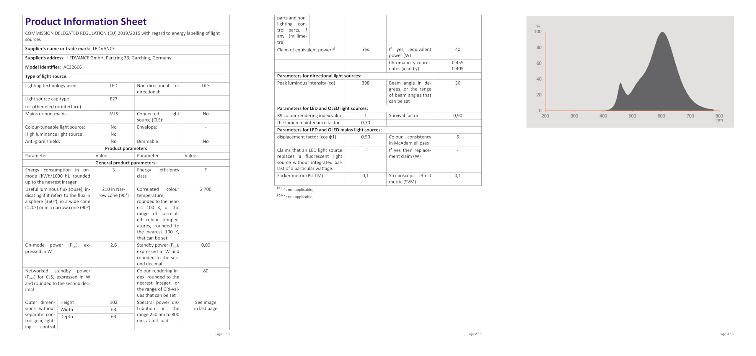 Osram Parathom LED R80 9.6W Very Warm White E27 36 Degrees Dimmable ...