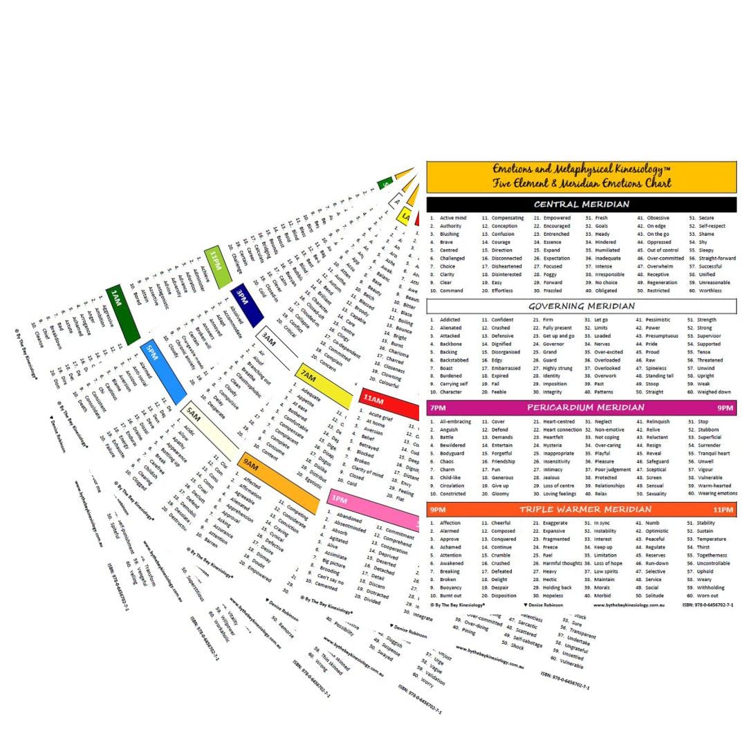 Five Element & Meridian Emotions Chart: Central, Governing, Stomach ...