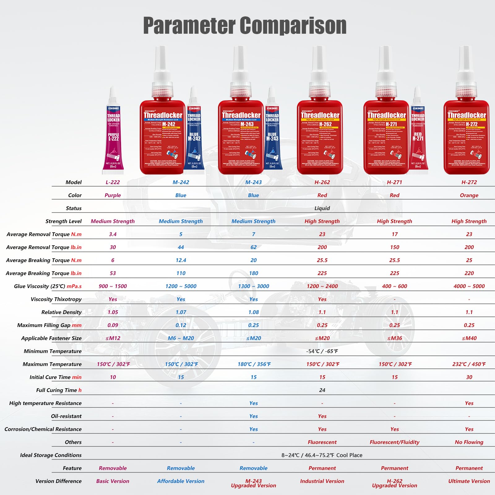 Snapklik.com : Red Thread Locker 272 High Strength Permanent Locking 1. ...