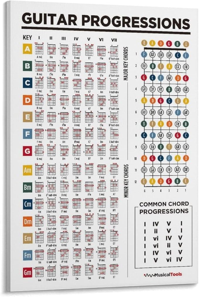Amazon.com - DeikeA Guitar Chord Progressions & Theory Poster - Learn ...
