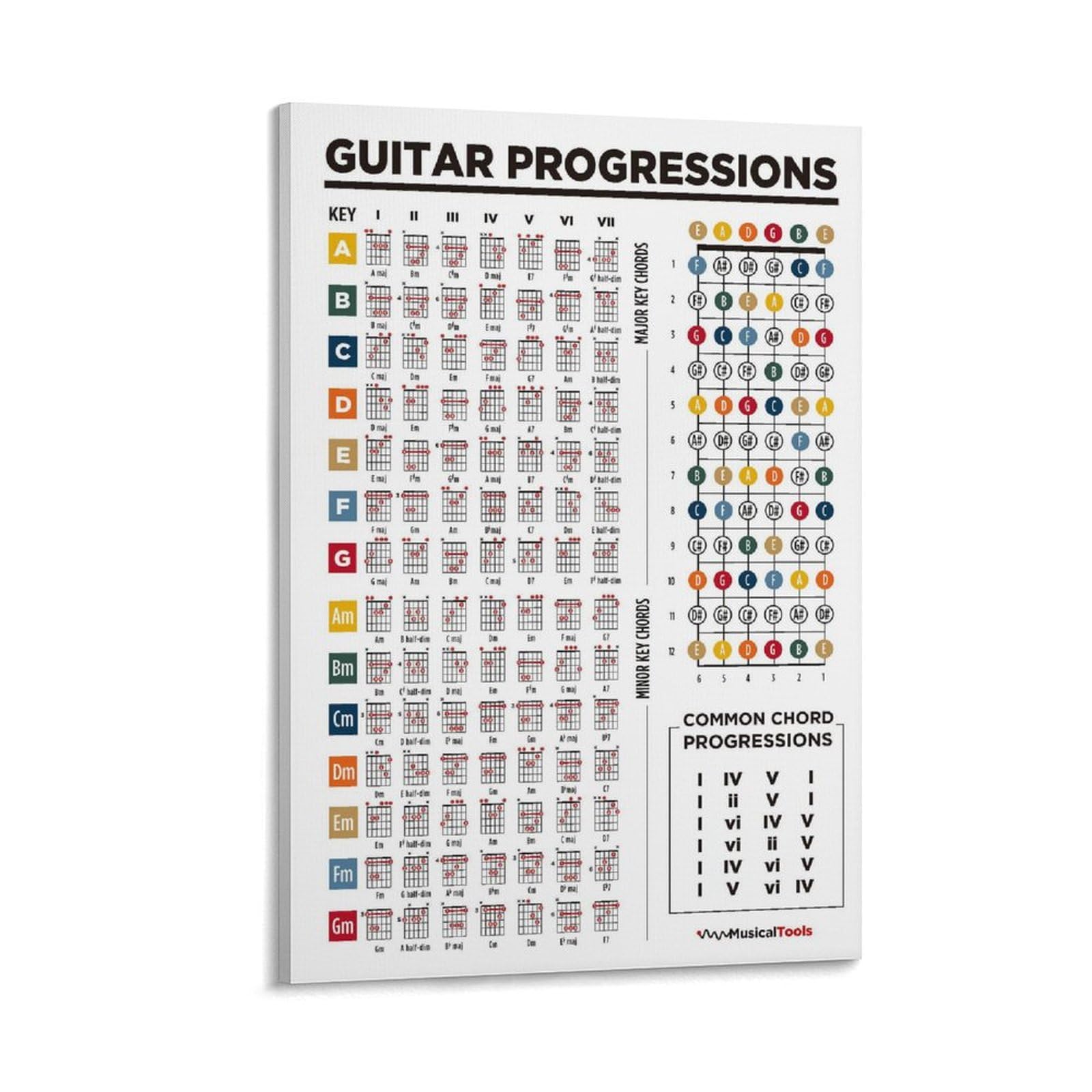 Amazon.com - DeikeA Guitar Chord Progressions Theory Poster, Guitar ...