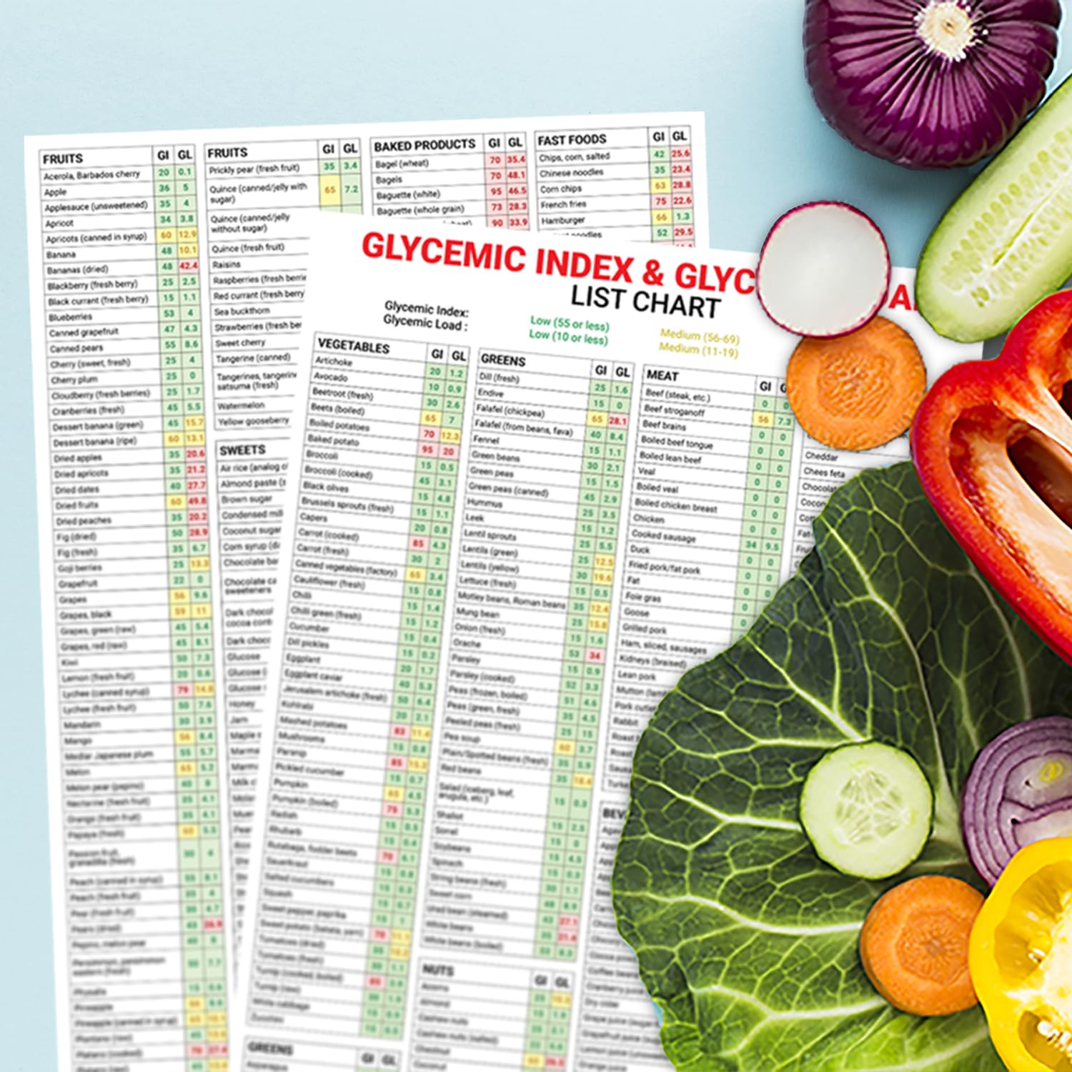 Low Glycemic Food Menus