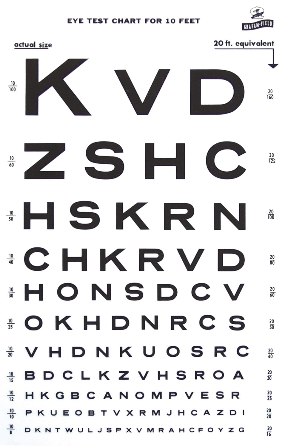 Grafco Snellen Type Plastic Eye Chart 10 Amazon in