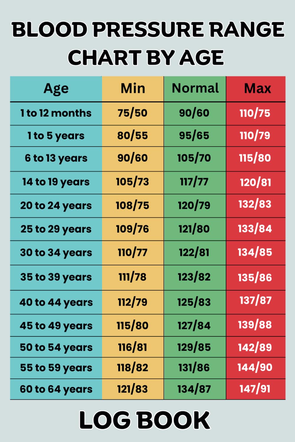 Blood Pressure Range Chart by Age: Log Book for Daily Tracking and Monitor from kids to Seniors ...
