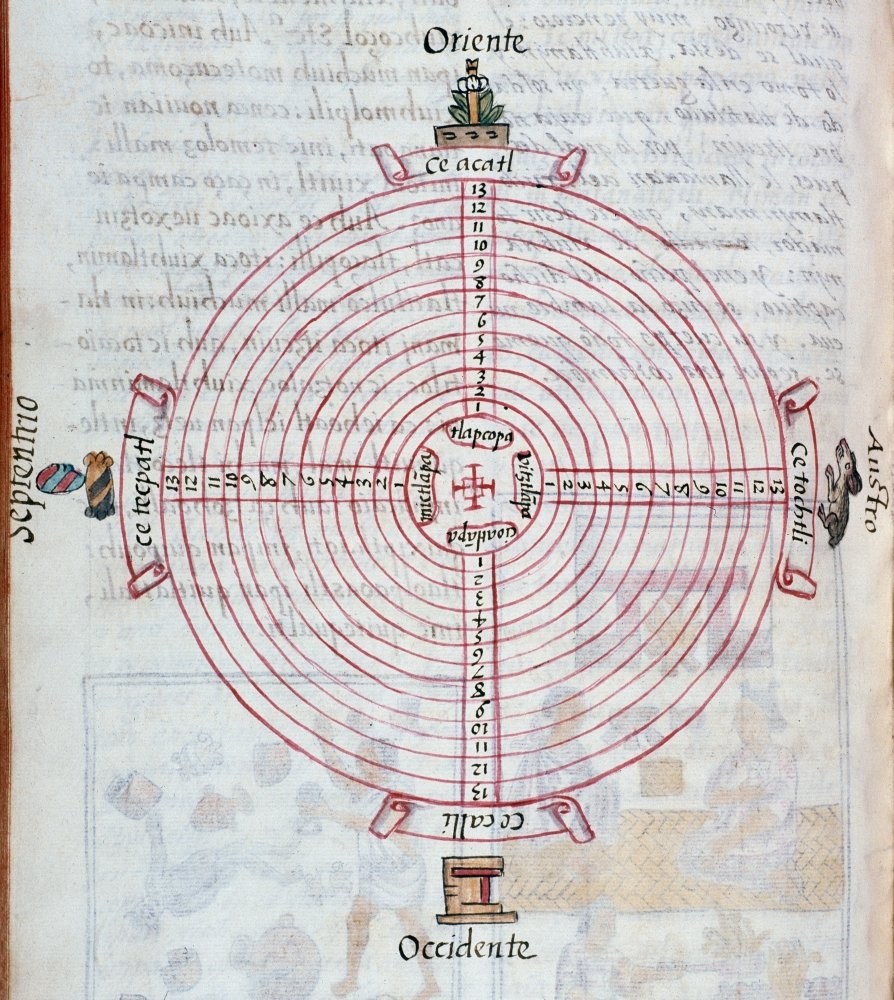 Buy Mexico Aztec Sun Chart Naztec Solar Chart Drawing From The Codex ...
