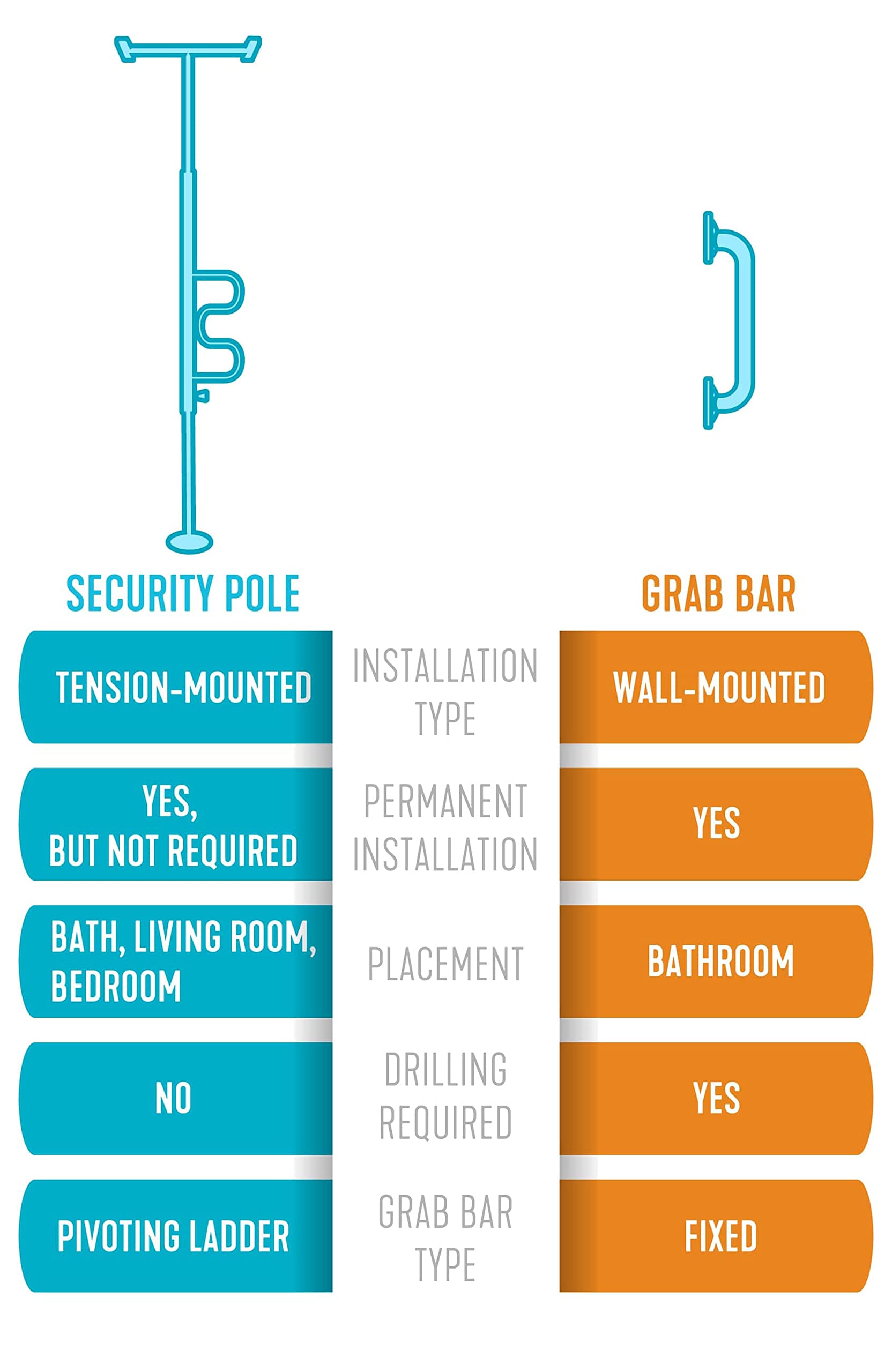 Snapklik.com : Security Pole And Curve Grab Bar, Elderly Tension ...