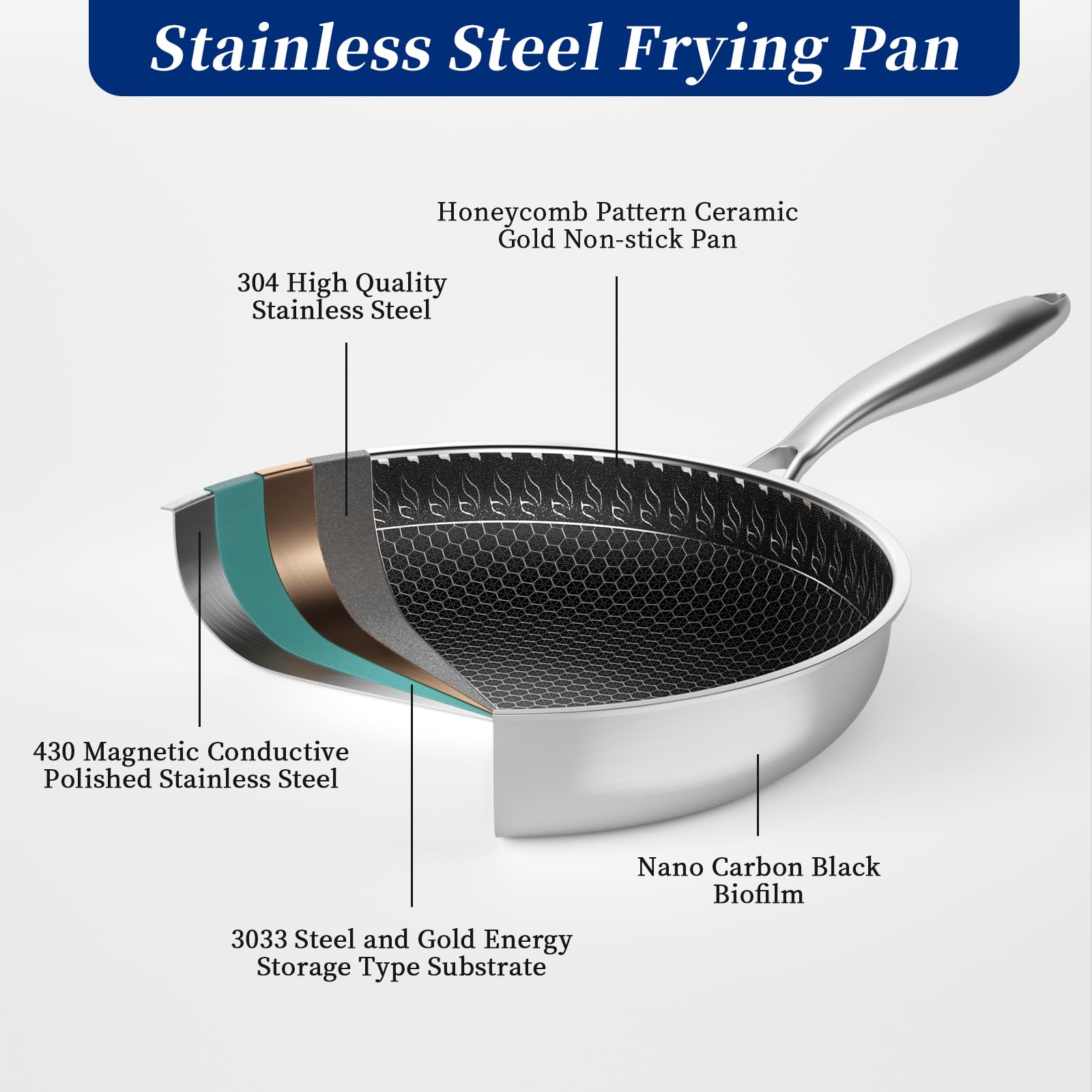 Snapklik.com : 6 Piece Stainless Steel Frying Pan Set Cookware Set Non ...