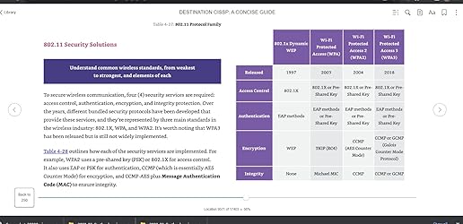 Amazon.com: Destination CISSP: A Concise Guide: 9788987407708: Witcher, Rob, Berti, John, Hablas ...