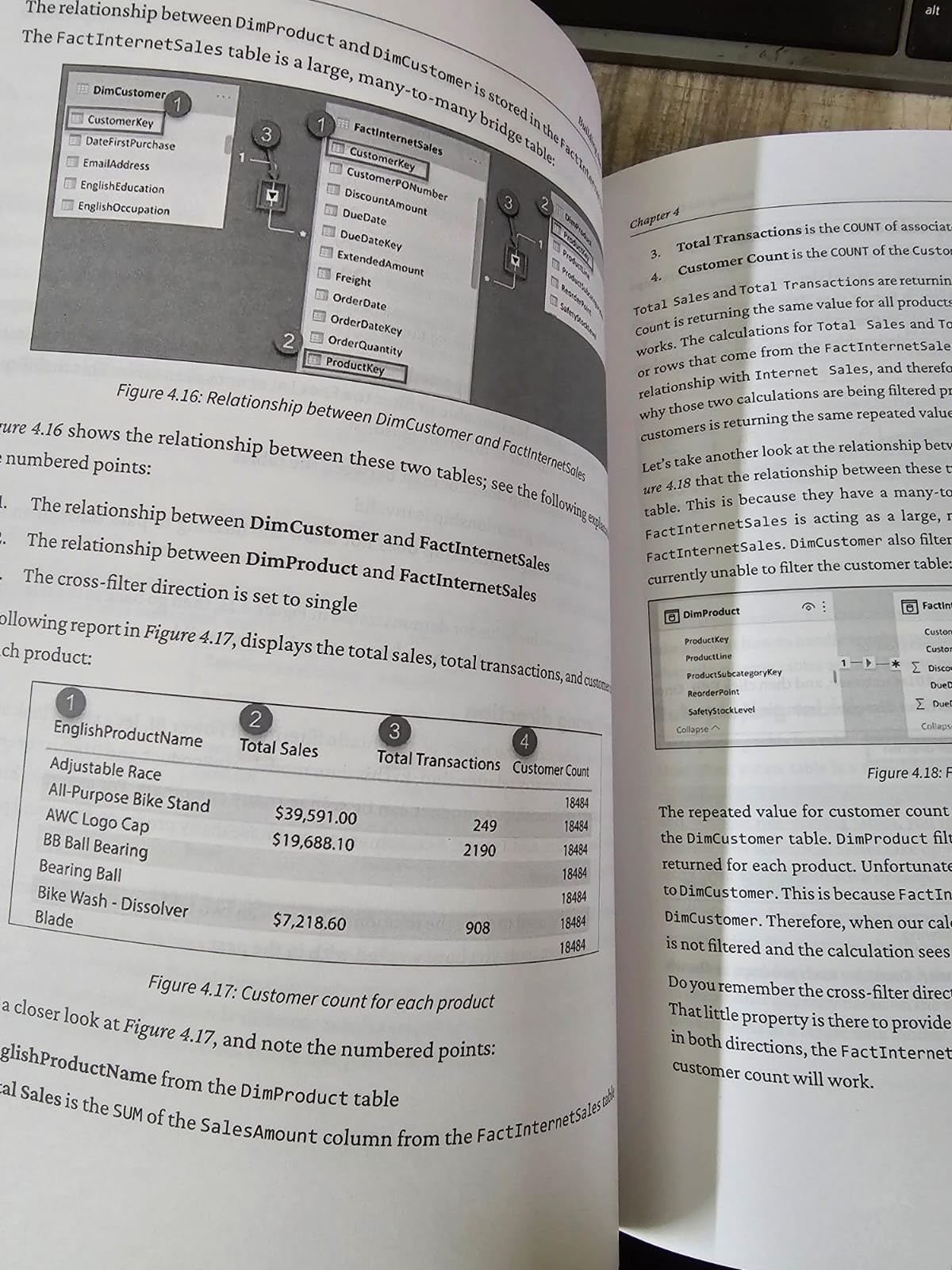 Microsoft Power Bi Quick Start Guide The Ultimate Beginners Guide To Data Modeling