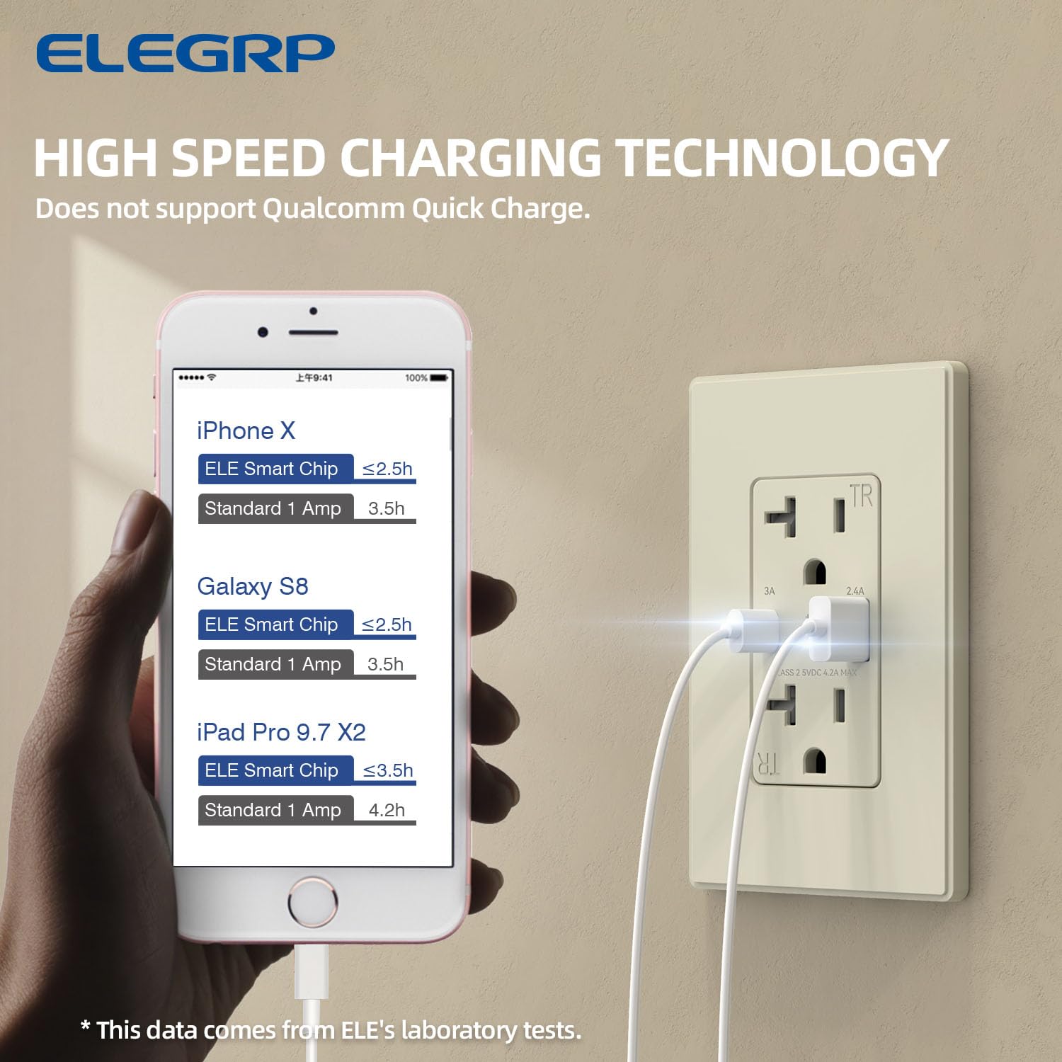 Snapklik.com : USB A & USB C Wall Outlet, 20 Amp Duplex Tamper ...