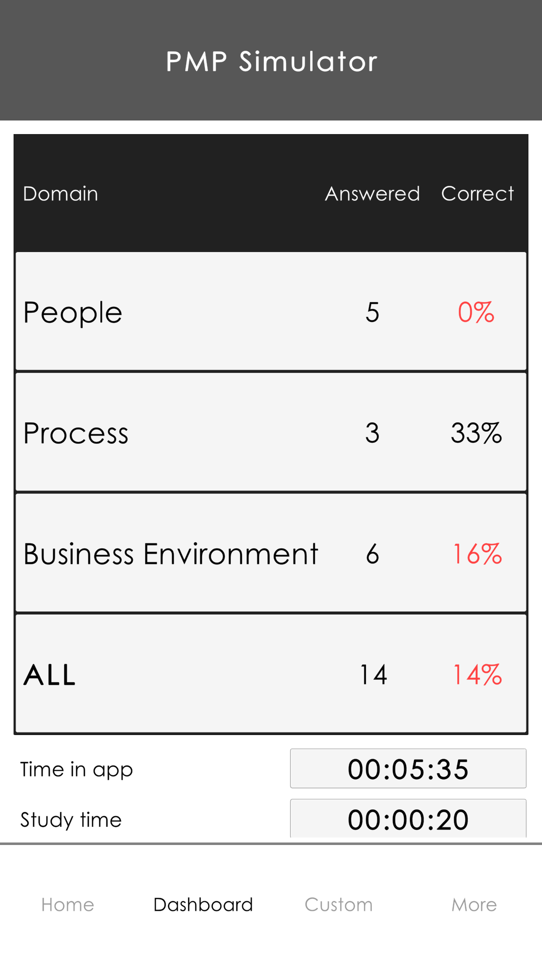 PMP Exam Simulator - App on Amazon Appstore