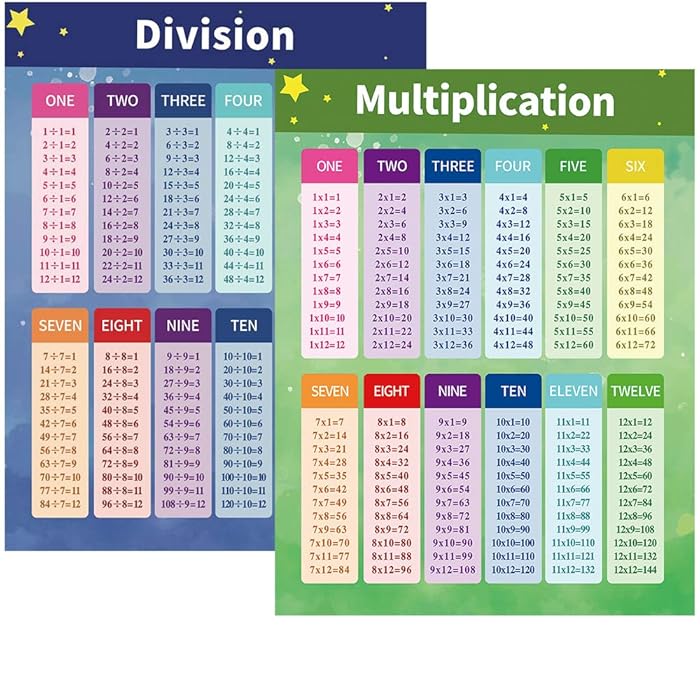 Buy 2 Large Educational Math Posters, Multiplication Division ...