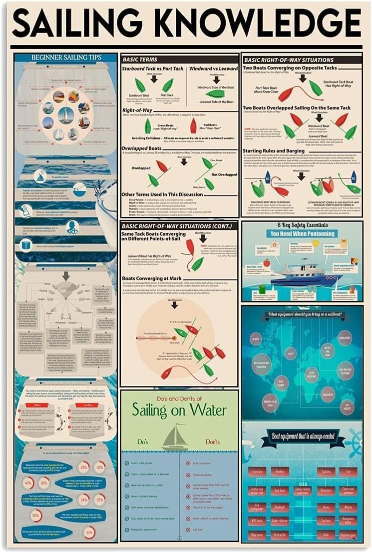 Amazon.com: Sailing Knowledge Metal Sign Aluminium Poster Beginner ...