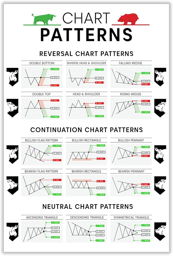 Amazon.com: 16x24" Candlestick Pattern Poster Trading for Trader Stock ...