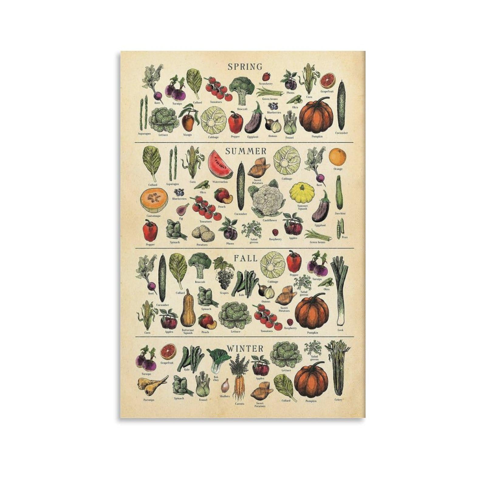 Us Fruit And Veggie Seasonal Chart Sustainable Suggestion: Eat
