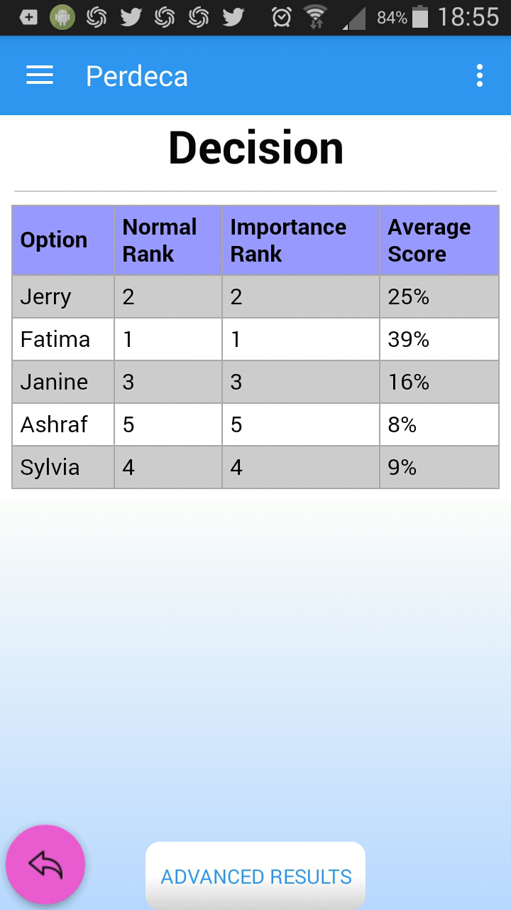 Perdeca Professional Decision Making Assistant - App on Amazon Appstore