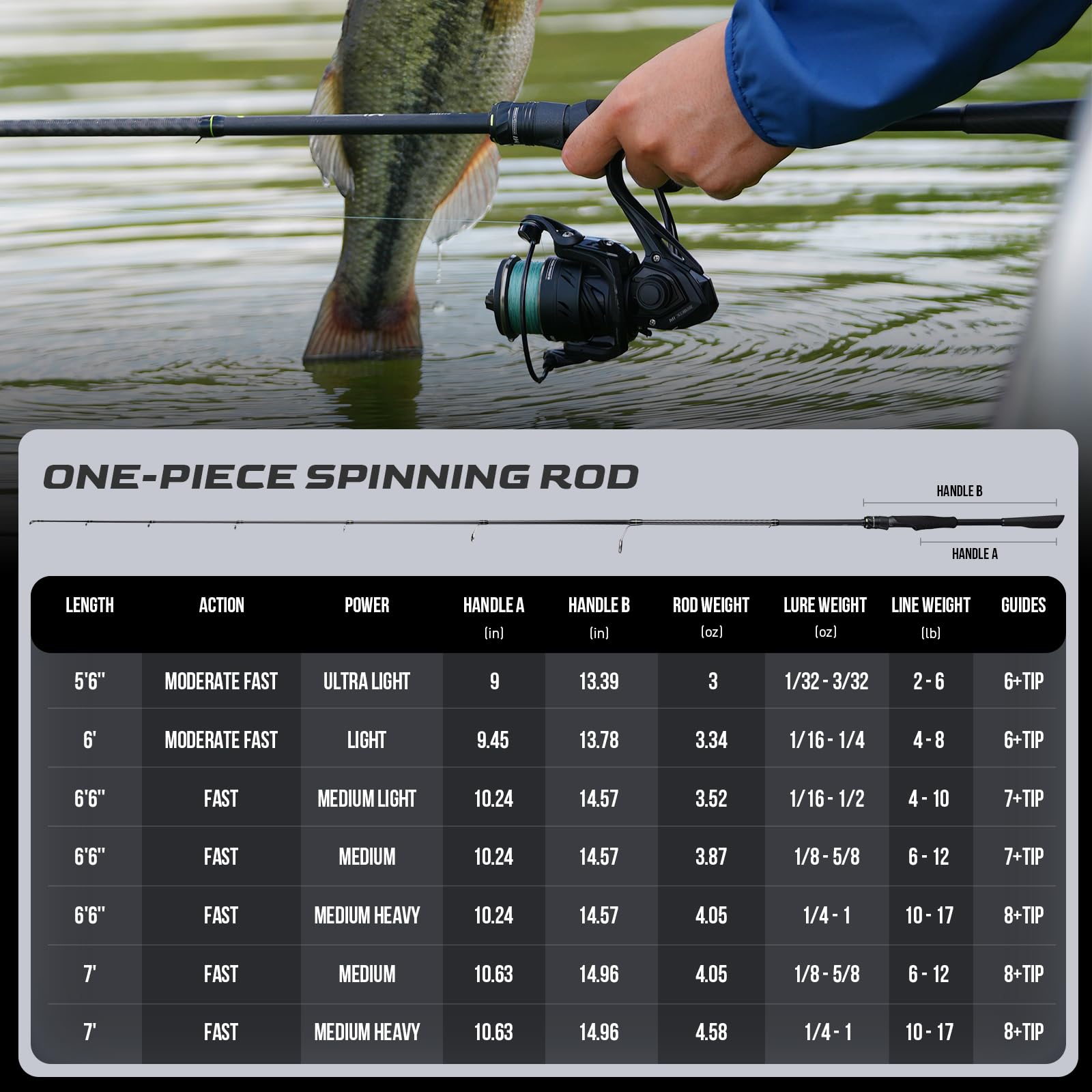 M1 One Piece Fishing Rodï¼ŒTwo Pieces Fishing Rods, Spinning Rods and ...